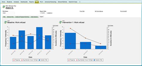 Products Sped Advantage