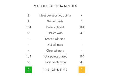 La final de BWF World Tour Finals de tan solo dos puntos powerbádminton