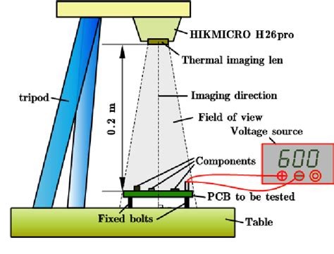 figure 8 from anomaly detection and fault classification of printed