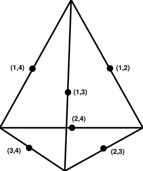 42 Simplex Lattice Design Download Scientific Diagram