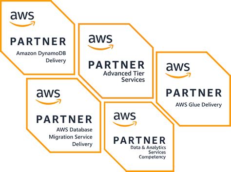 Data And Analytics Zeb