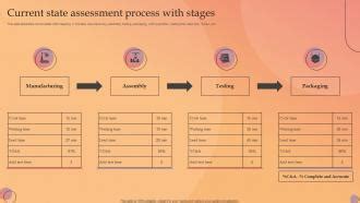 Current State Assessment Process With Stages PPT Presentation