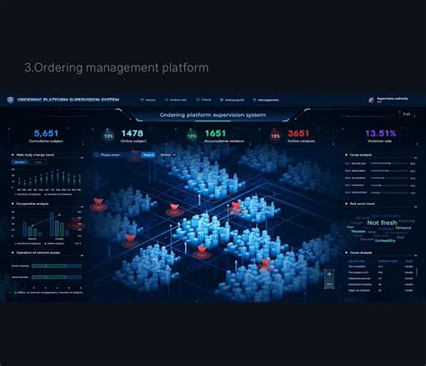 Ae C4d City Data Visualization Fui Hud Interface Large Screen ，大屏数据可视化 花瓣网