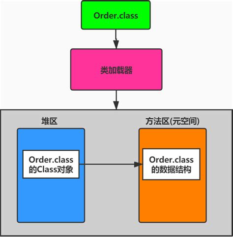 类的加载过程类加载流程 Csdn博客