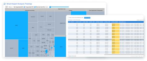 Automated Software Testing Tools Tricentis