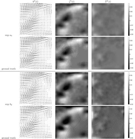 Variables After Assimilation With Images Issued From ‘model A Top