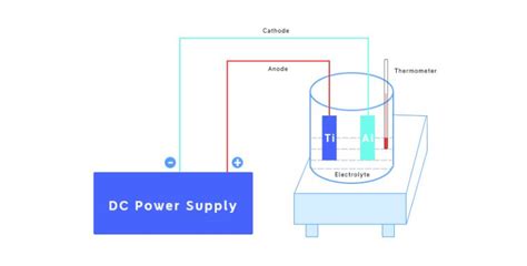 Titanium Anodizing Process Analysis And Color Effects