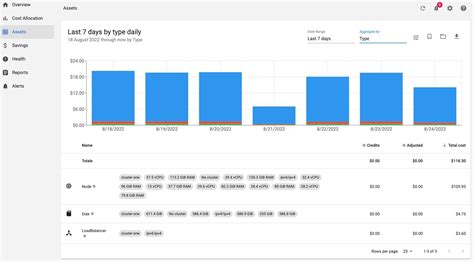 aws and kubecost collaborate to deliver cost monitoring for eks