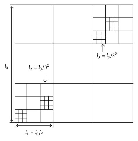 A Two Dimensional Projection Of The Fragmentation Model Note That At A