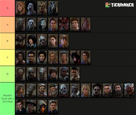 Hottest Dbd Characters Tier List Community Rankings Tiermaker
