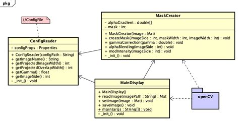 UML Diagrams G21 2023 Redmine