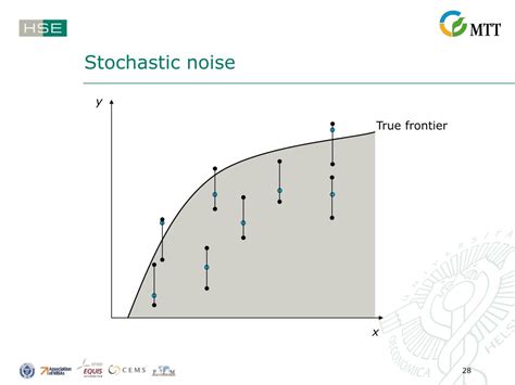 Ppt Stochastic Dea Myths And Misconceptions Timo Kuosmanen Hse