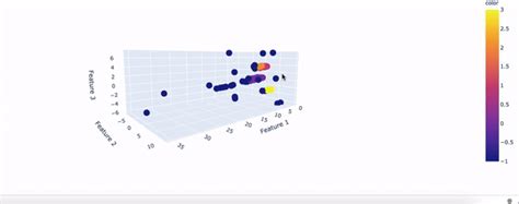 Customer Segmentation Unsupervised Machine Learning Algorithms In