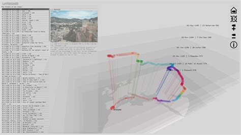 AKDC Debuts New Data Visualization Tool LayerCake Aga Khan Documentation Center