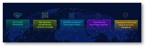 Introducing Sovereign Cloud Compliance Pack For Aria Operations Vmware Cloud Provider Blog