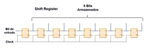 Registradores Conceitos Básicos Curso De Assembly Parte 8 Manual