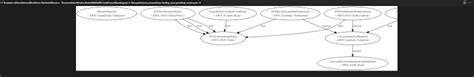 Pydot Graph Render Cuts Off Right Hand Side Of Image Issue Aws Cloudformation Cfn Lint