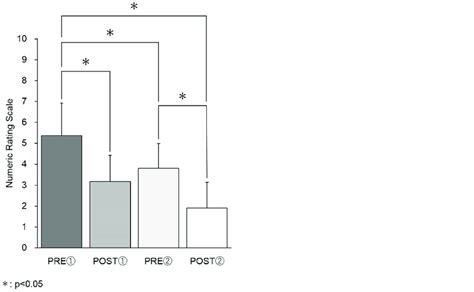 Numeric Rating Scale Download Scientific Diagram