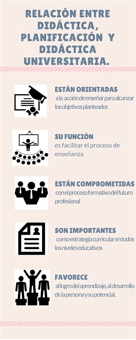 Proceso De Enseñanza Aprendizaje