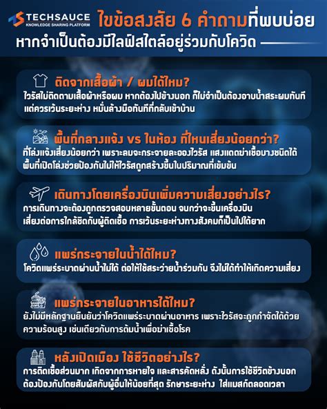 The New York Times ไขข้อสงสัย 6 คำถามที่พบบ่อย หากจำเป็นต้องมีไลฟ์สไตล์