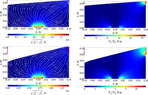 Electric Current Density Left And The Torque Right In The Vertical