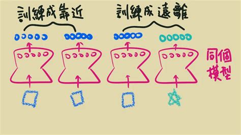 Openai 如何產生 Text Embedding Contrastive Learning · Ywc 科技筆記