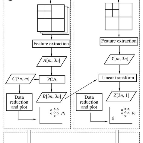 Block Diagram Of The Procedure For Automatic Defect Detection