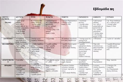 Περιττά κιλά τέλος Η δίαιτα που θα διώξει το λίπος από το σώμα σου Greek Diet Fitness