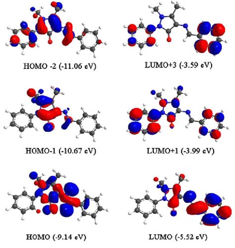Contour Plots And Energy Of Some Frontier Molecular Orbitals In The