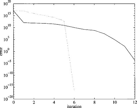 Figure 2 From Formulation And Comparison Of Algorithms For Frictional