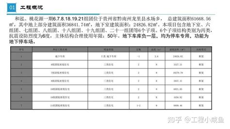 第三方飞检迎检方案内容全面通俗易懂非常齐全实用 知乎