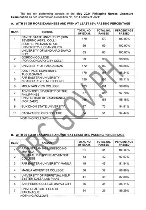 Nle Result May 2024 List Of Passers Caryn Cthrine