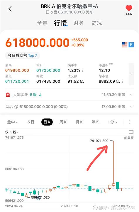 亏一辆劳斯莱斯！抄底暴跌999巴菲特公司，券商是否替客户承担损失？ 泼天的富贵，原来是一场猎杀，这场猎杀由美国交易所的低级技术故障所导致