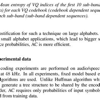 Compression Ratio Of Arithmetic Coder For Different Lengths Of Input