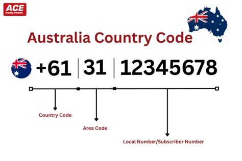 What Is The Australia Country Code
