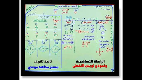 الرابطه التساهميه ونموذج لويس النقطى بشكل محترف وراقى Youtube