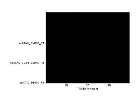 53 Plotting Sample Statistics From An Archrproject Archr Robust And Scaleable Analysis Of