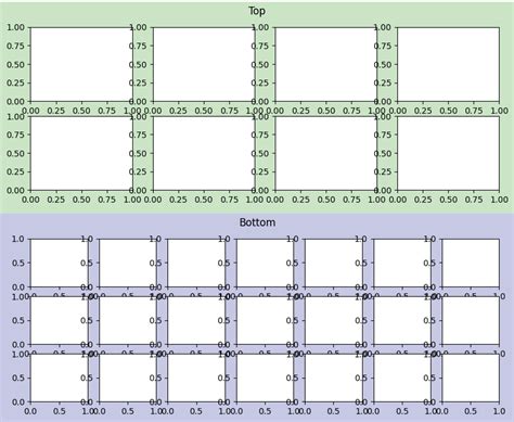 A Guide To Matplotlib Subfigures For Creating Complex Multi Panel