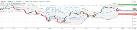 Automating Longshort Tradingview Strategies With Only 1 Alert Quant