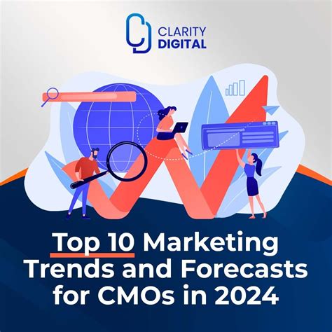 Top 10 Marketing Trends For Cmos In 2024 Clarity Digital Agency