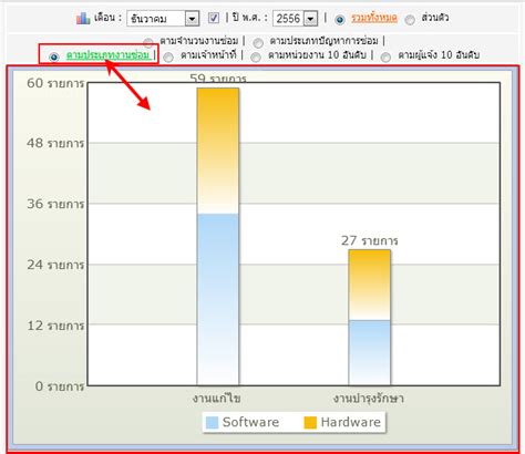 ระบบแจ้งซ่อมคอมพิวเตอร์ Php Mysql รับสอนเขียนโปรแกรม Php Mysql Php