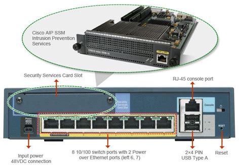 Cisco Asa Firewall Commands Cheat Sheet Pdf Cheat Sheet Doc