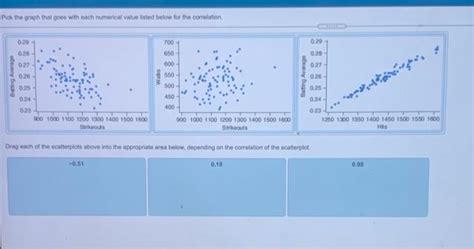solved pick the graph that goes with each numerical value