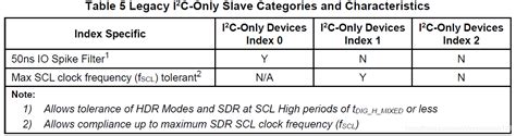 I3c协议single Data Ratesdr模式研读（一）：总线配置bus Configurationi3c Sdr Csdn博客