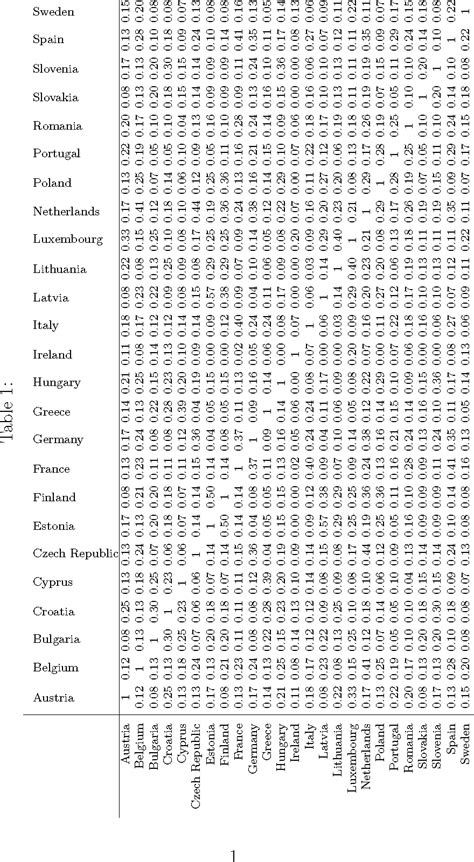 Landscape I Have Table With Rows And Columns The Entries And Values Within Table Are