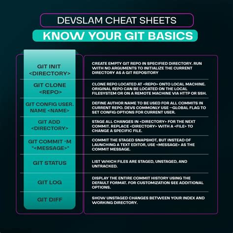 Global Devslam On Linkedin Gitbasics Devlife Globaldevslam