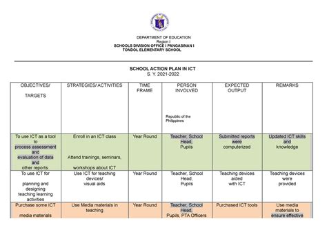 School Action Plan In Ict Department Of Education Region I Schools