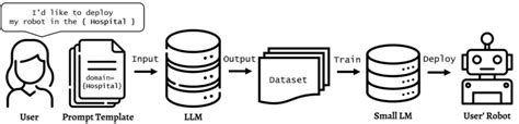 [논문 리뷰] can only llms do reasoning potential of small language models