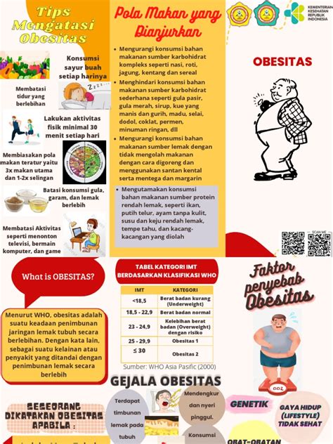 Leaflet Obesitas Pdf