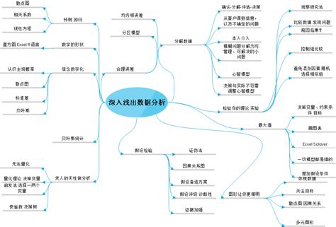 深入浅出数据分析 脑图 tony ihqq 博客园